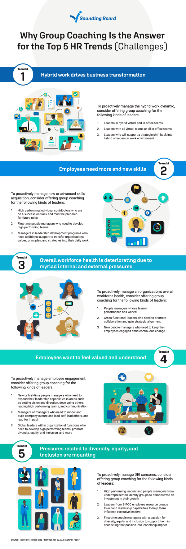 Why Group Coaching Is the Answer for the Top 5 HR Trends | Sounding ...