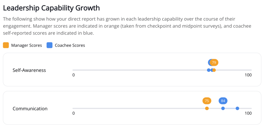 5 Ways Your Manager Dashboard Helps You Stay Involved in Your Team’s ...